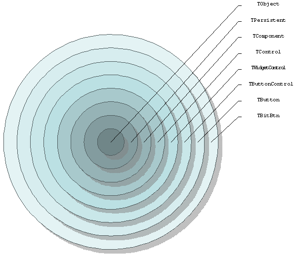 Kylix Tutorial Part 12